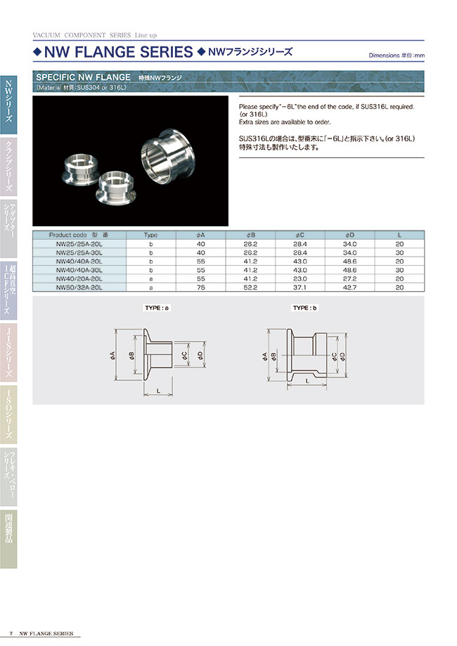MISUMI Indonesia: Industrial Configurable Components Supply