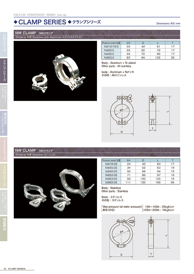 MISUMI Indonesia: Industrial Configurable Components Supply