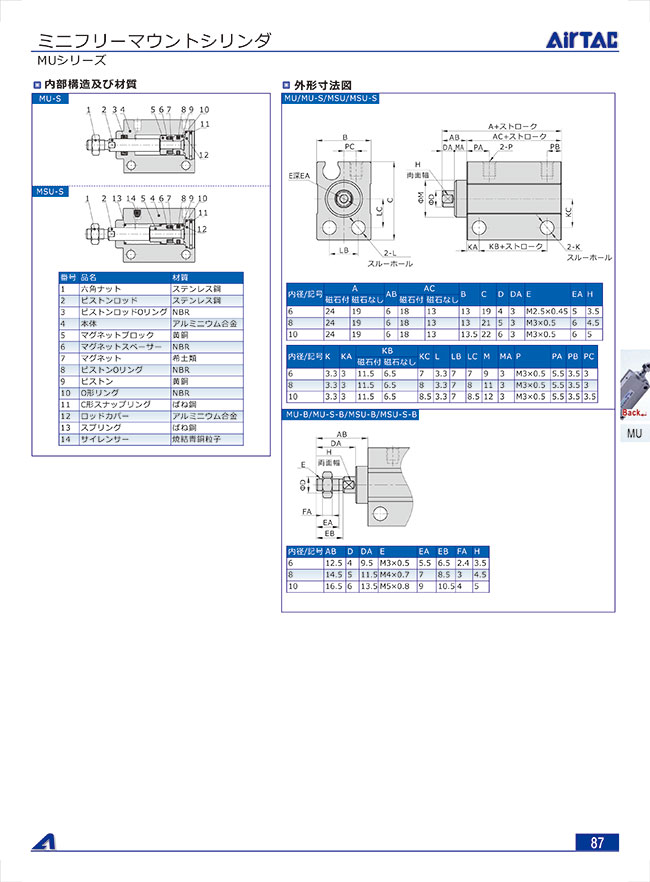 MISUMI Indonesia: Industrial Configurable Components Supply