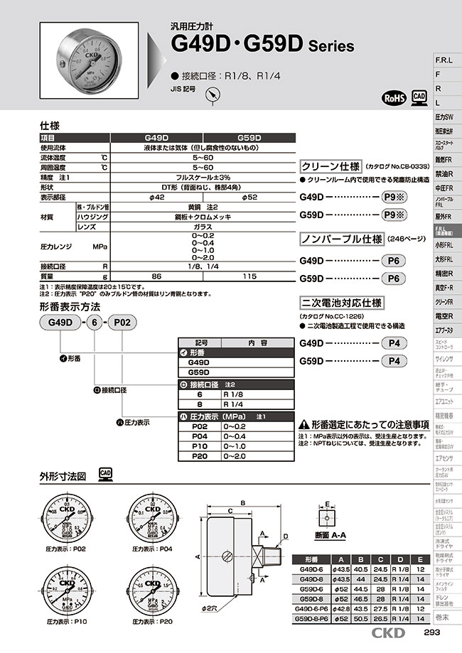 Pressure Gauge, General-Purpose, G59D Series | CKD | MISUMI Indonesia