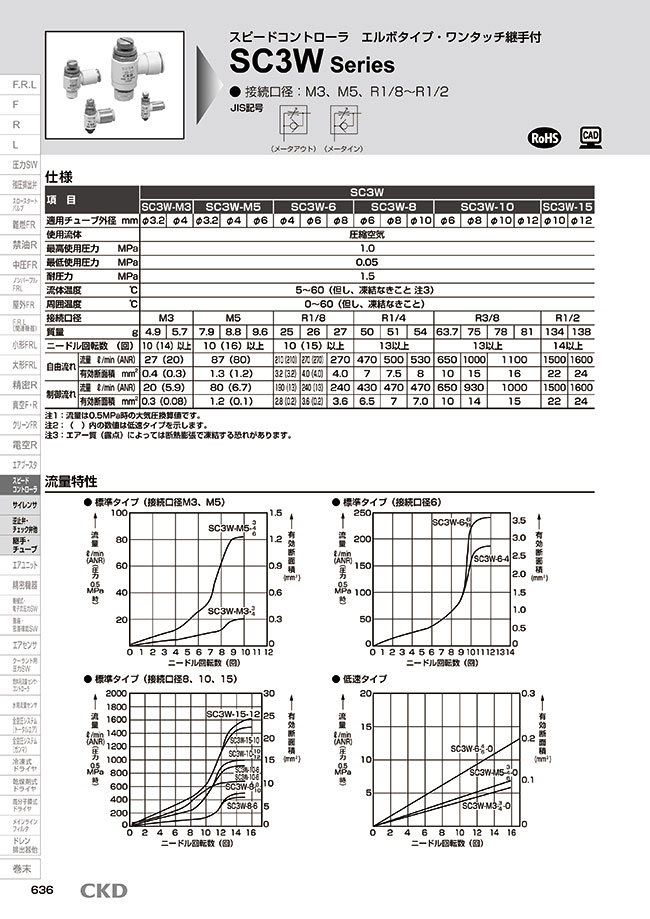 Speed Controller, Elbow Type With Quick-Connect Fitting, SC3W Series ...
