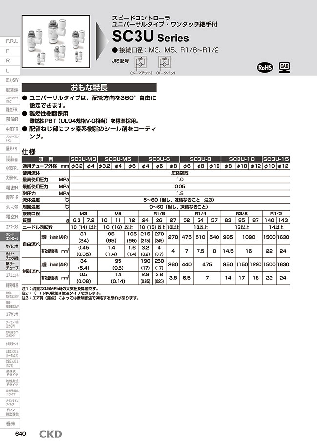 MISUMI Indonesia: Industrial Configurable Components Supply