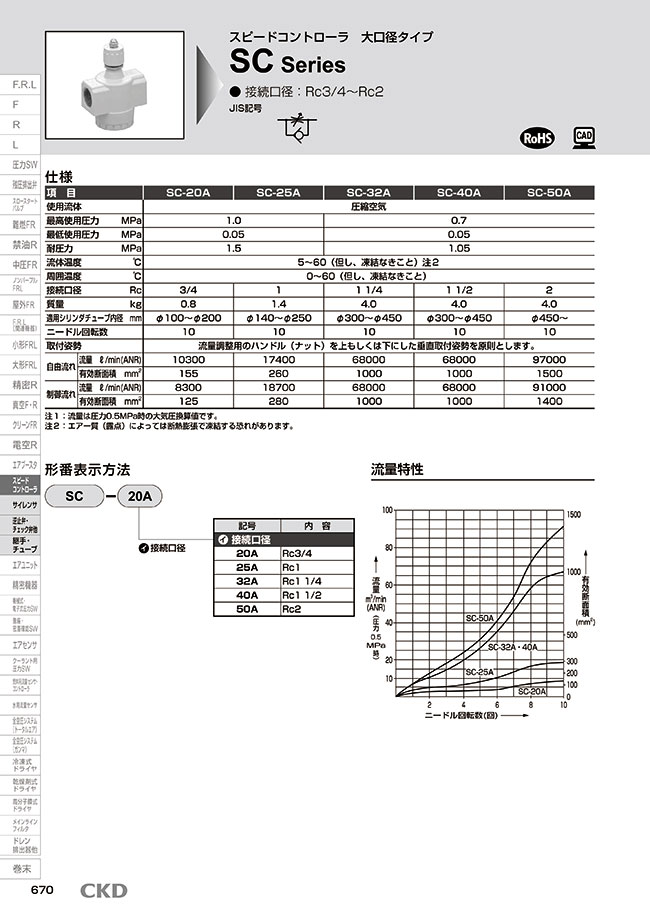 MISUMI Indonesia: Industrial Configurable Components Supply