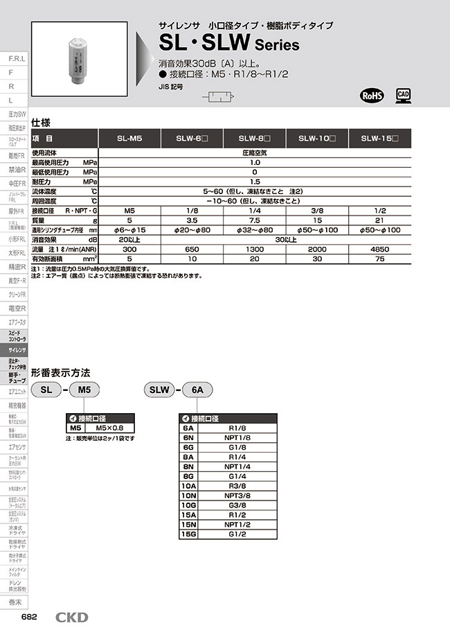 MISUMI Indonesia: Industrial Configurable Components Supply