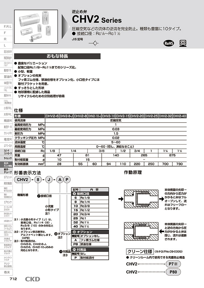 Reverse Stop Valve CHV2 Series | CKD | MISUMI Indonesia