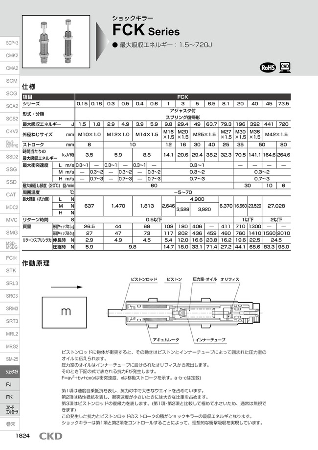 MISUMI Indonesia: Industrial Configurable Components Supply