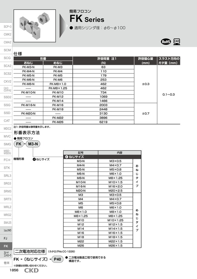 Simple Flow Controller FK Series Female Thread Type | CKD | MISUMI ...