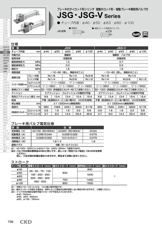 MISUMI Indonesia: Industrial Configurable Components Supply