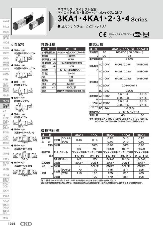 MISUMI Indonesia: Industrial Configurable Components Supply