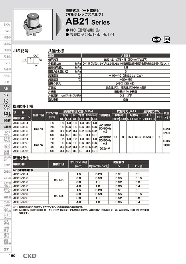 MISUMI Indonesia: Industrial Configurable Components Supply