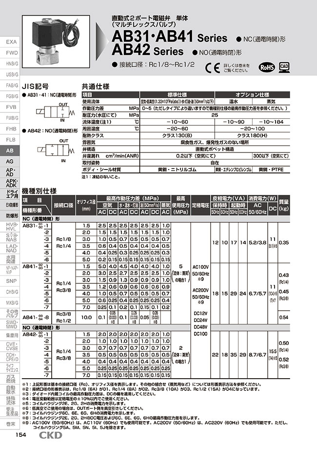 AB41-03-7-AC100V | Direct Acting Type, 2-Port Electromagnetic Multiflex ...