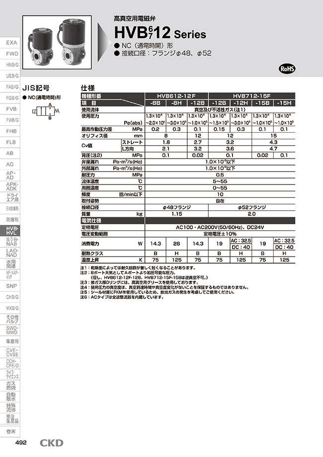 MISUMI Indonesia: Industrial Configurable Components Supply