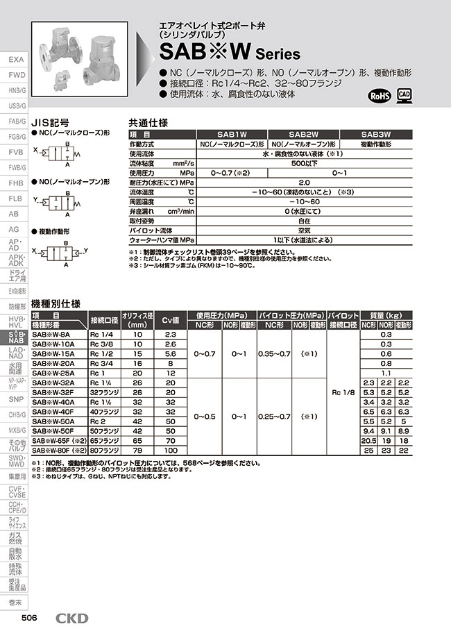 MISUMI Indonesia: Industrial Configurable Components Supply