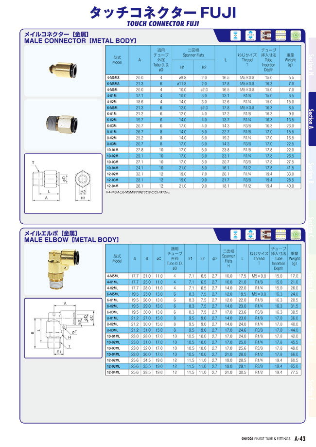 MISUMI Indonesia: Industrial Configurable Components Supply