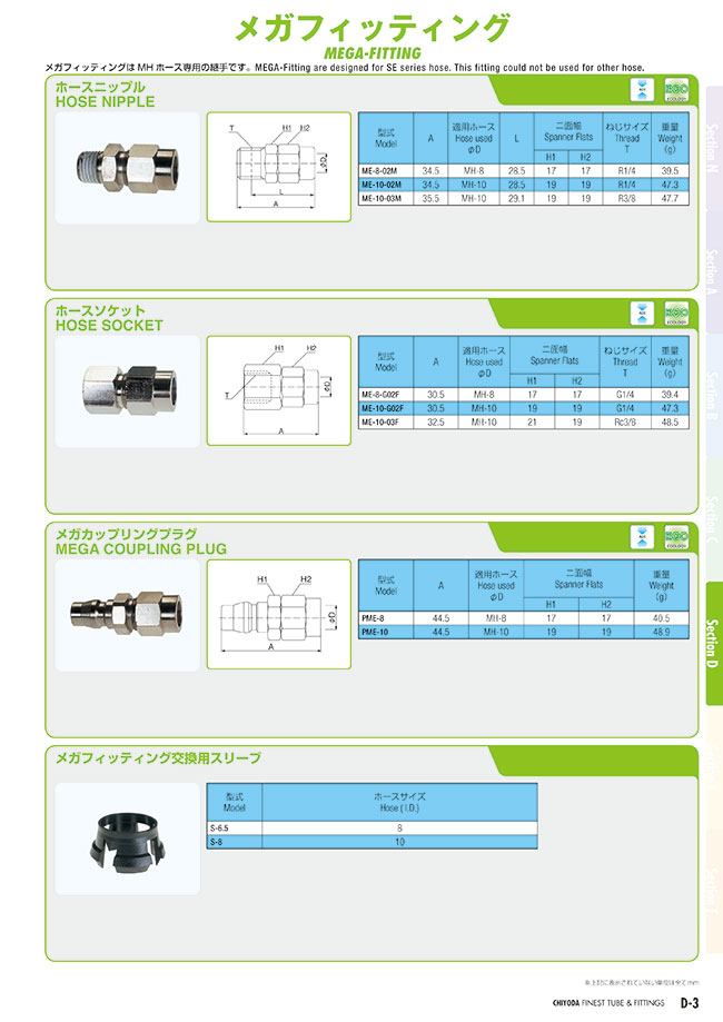 Mega Hose Dedicated Fittings - Mega Fitting - Mega Coupling Plug ...