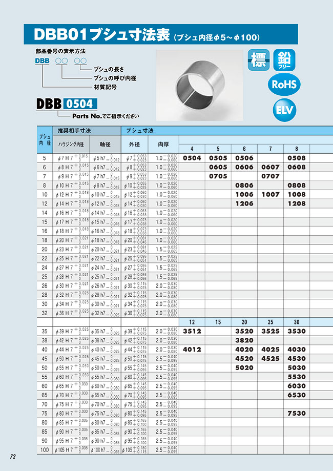 DAIBEST Bushing DBB01 Series | DAIDO METAL | MISUMI Indonesia
