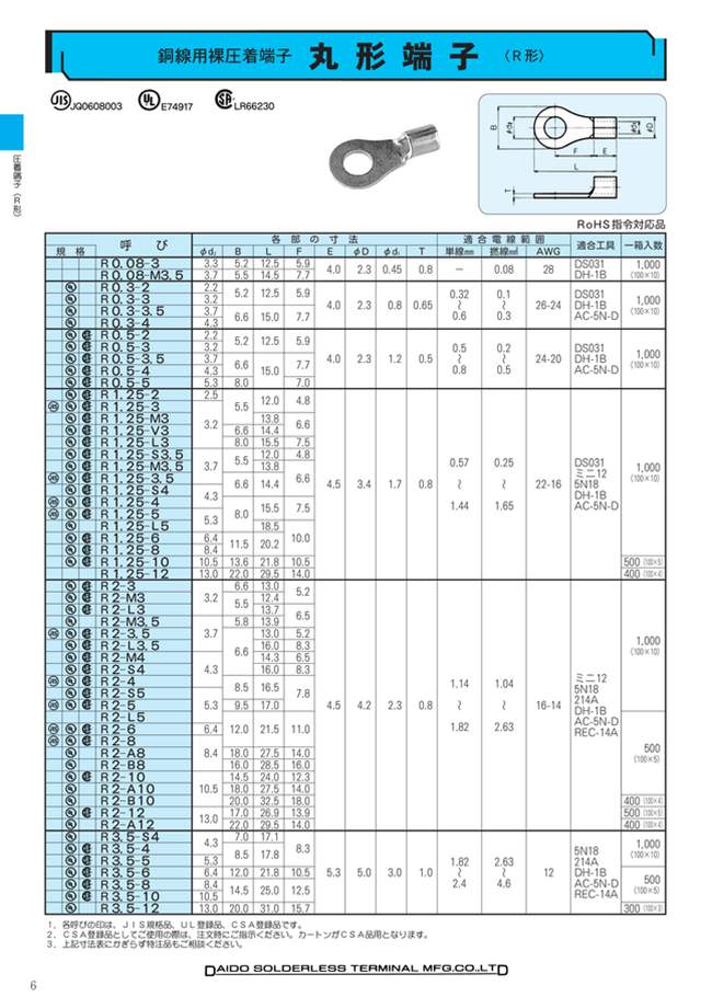 MISUMI Indonesia: Industrial Configurable Components Supply