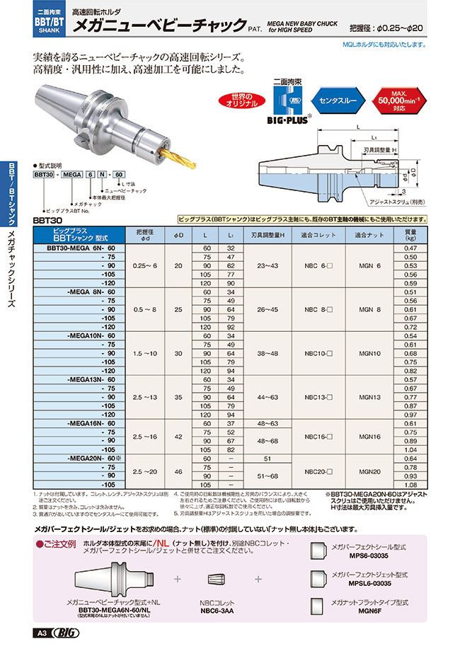 MISUMI Indonesia: Industrial Configurable Components Supply