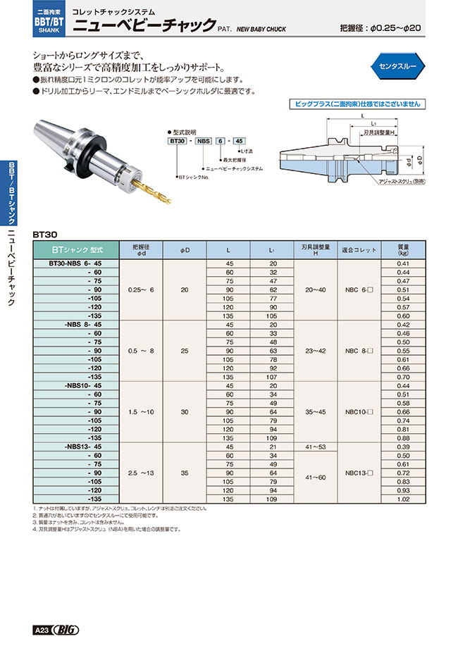 MISUMI Indonesia: Industrial Configurable Components Supply