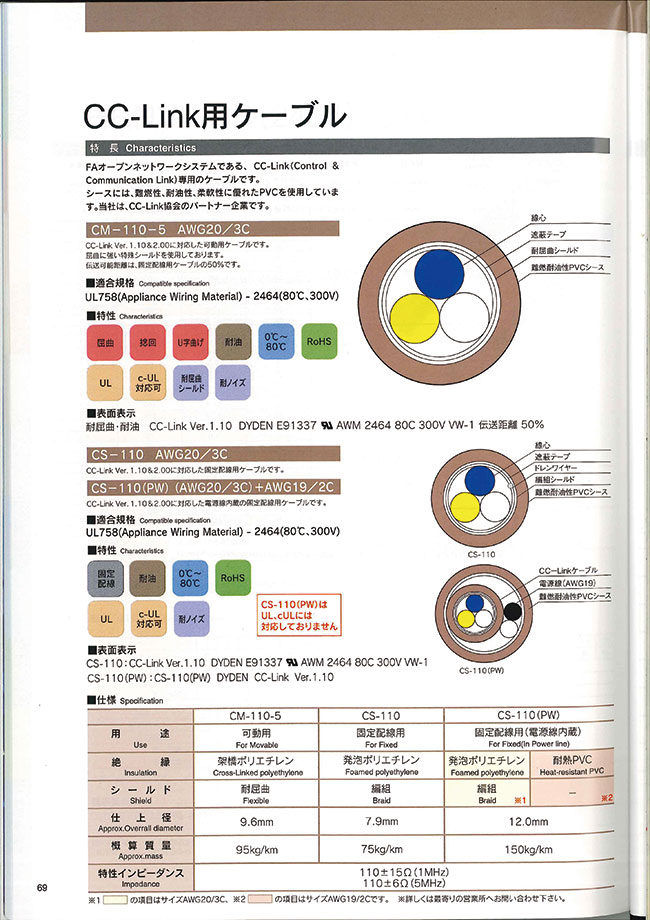 MISUMI Indonesia: Industrial Configurable Components Supply