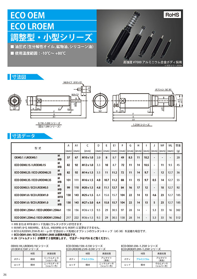 MISUMI Indonesia: Industrial Configurable Components Supply