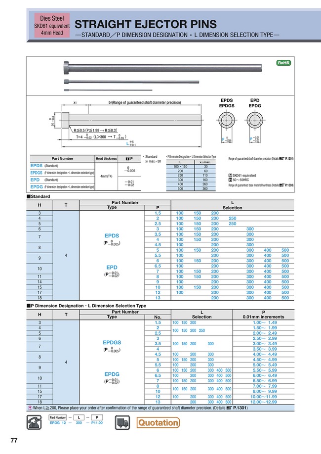 MISUMI Indonesia: Industrial Configurable Components Supply