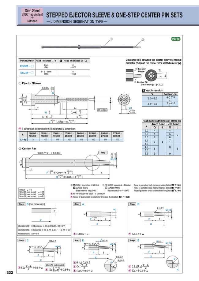 MISUMI Indonesia: Industrial Configurable Components Supply