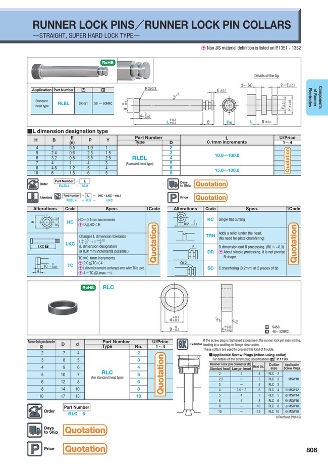 MISUMI Indonesia: Industrial Configurable Components Supply