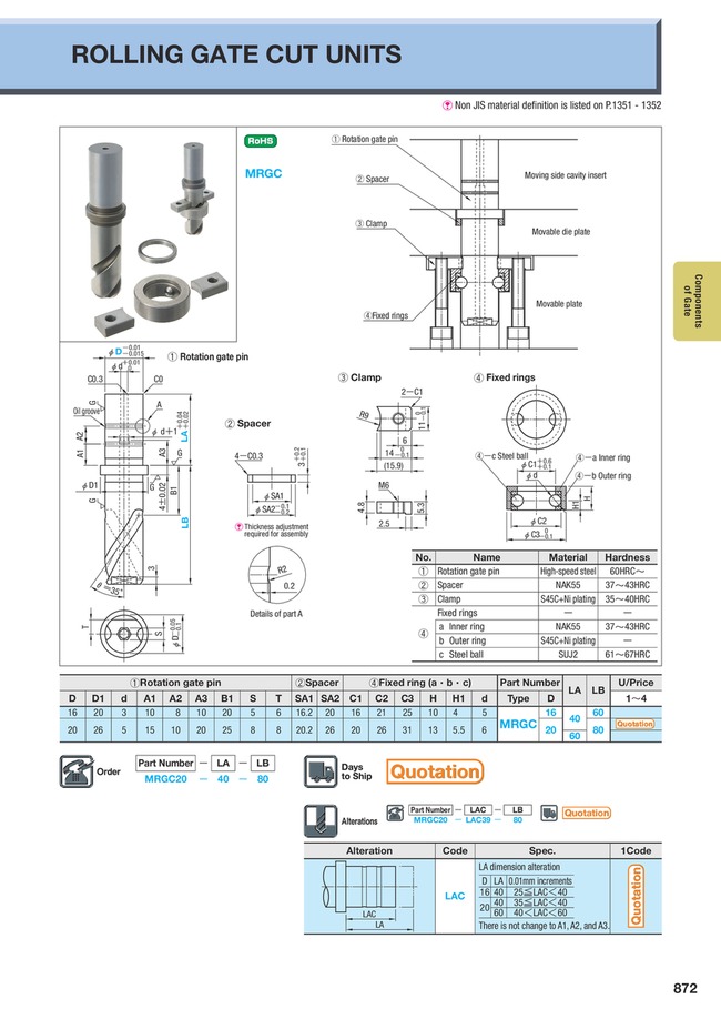 MISUMI Indonesia: Industrial Configurable Components Supply