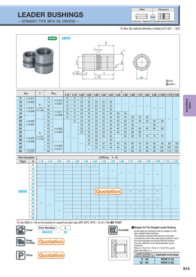 MISUMI Indonesia: Industrial Configurable Components Supply