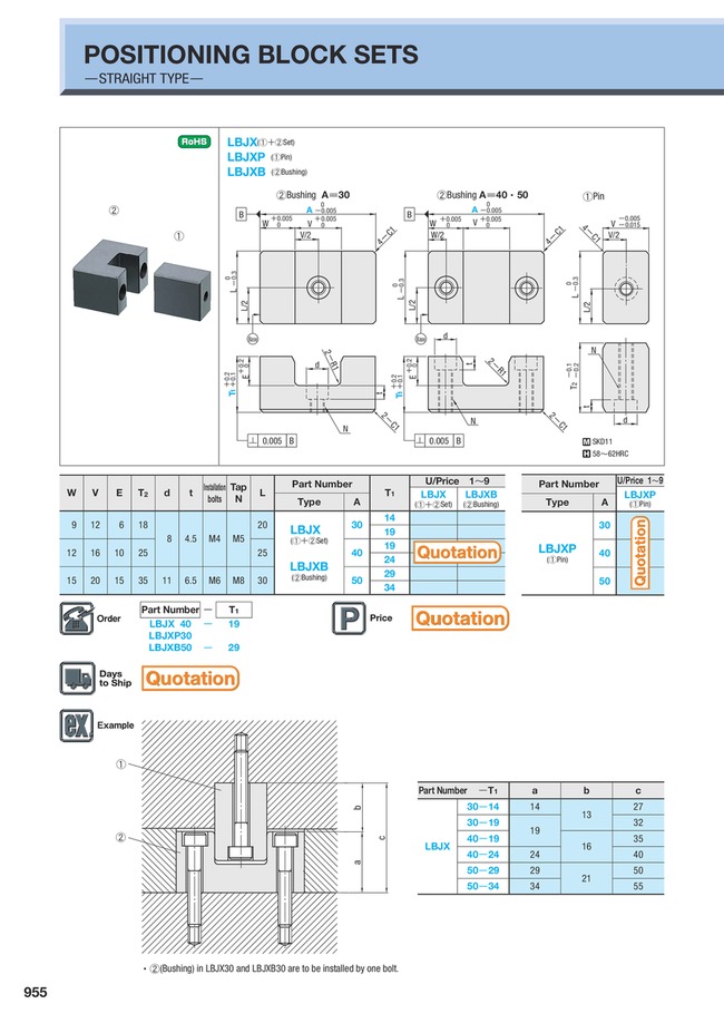 MISUMI Indonesia: Industrial Configurable Components Supply