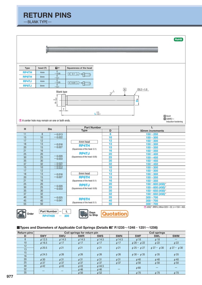 MISUMI Indonesia: Industrial Configurable Components Supply