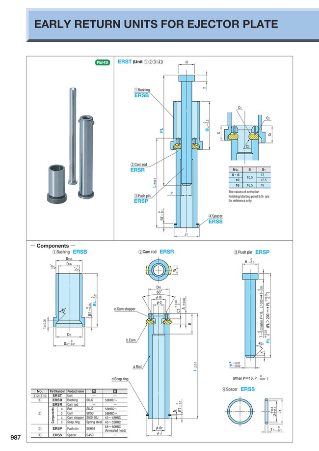 MISUMI Indonesia: Industrial Configurable Components Supply