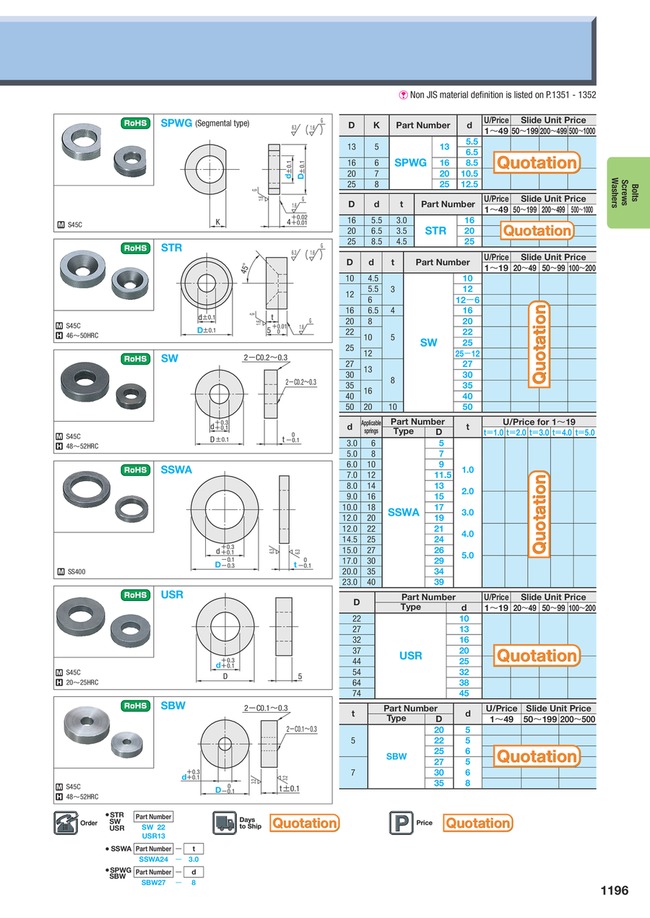 MISUMI Indonesia: Industrial Configurable Components Supply