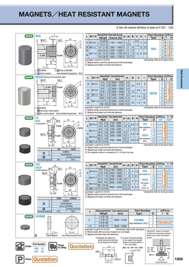 MISUMI Indonesia: Industrial Configurable Components Supply