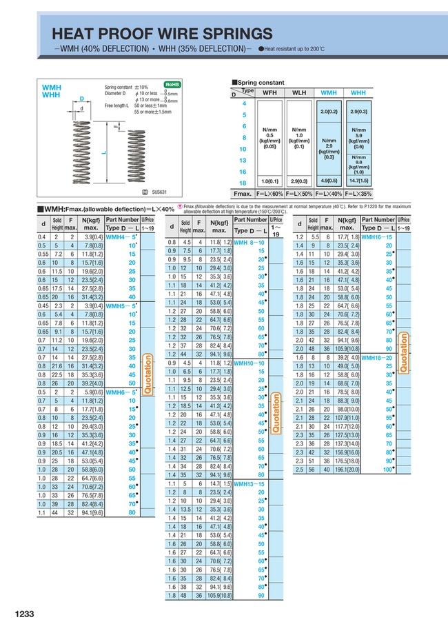 MISUMI Indonesia: Industrial Configurable Components Supply
