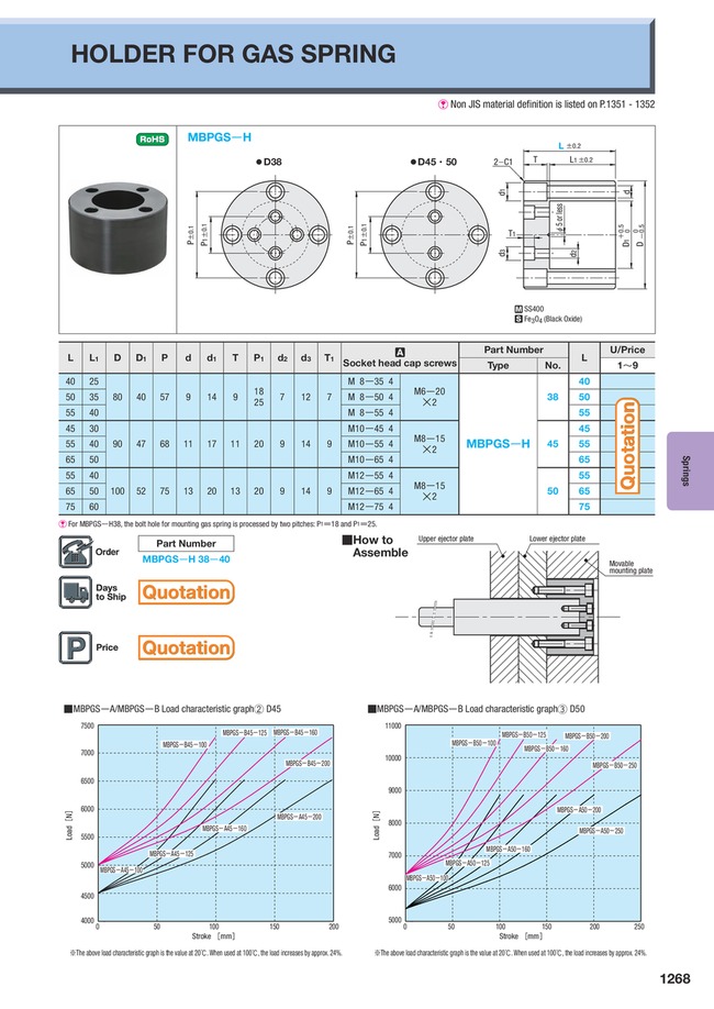 MISUMI Indonesia: Industrial Configurable Components Supply