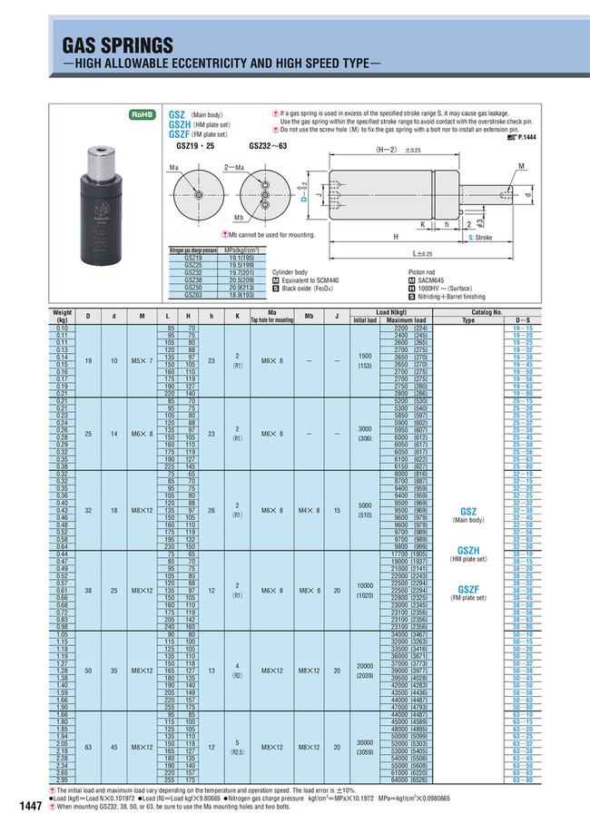 MISUMI Indonesia: Industrial Configurable Components Supply