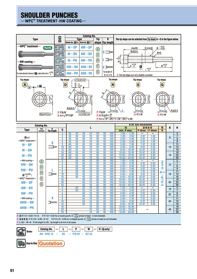 MISUMI Indonesia: Industrial Configurable Components Supply