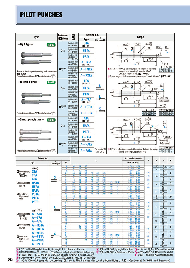 MISUMI Indonesia: Industrial Configurable Components Supply