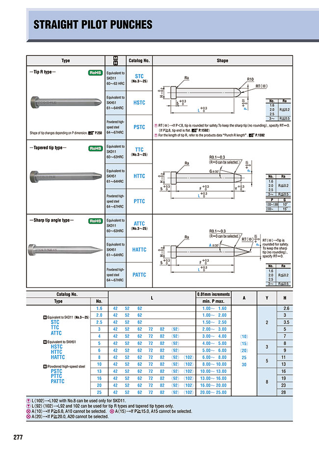 MISUMI Indonesia: Industrial Configurable Components Supply