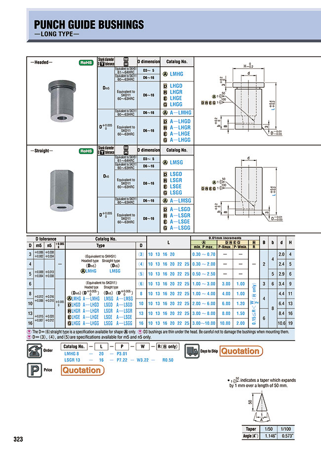 MISUMI Indonesia: Industrial Configurable Components Supply