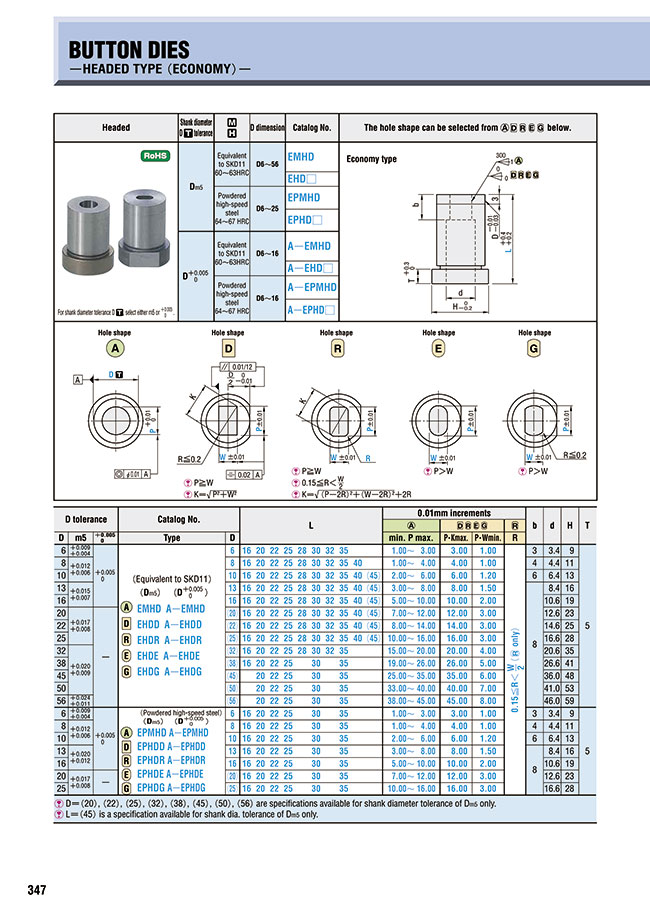 MISUMI Indonesia: Industrial Configurable Components Supply