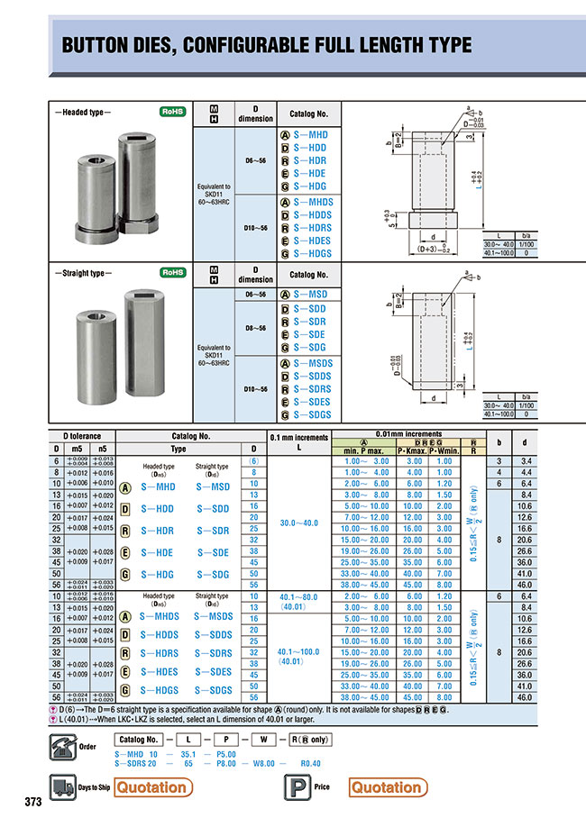 MISUMI Indonesia: Industrial Configurable Components Supply
