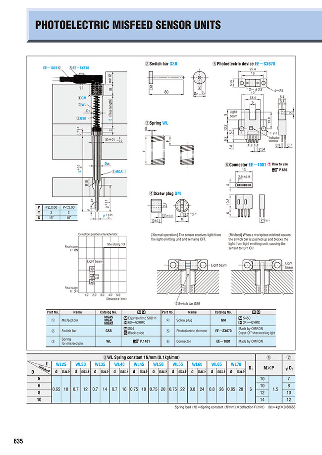 MISUMI Indonesia: Industrial Configurable Components Supply