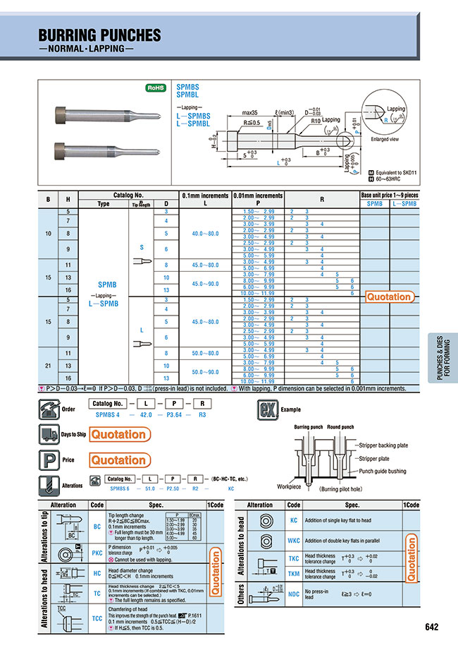 MISUMI Indonesia: Industrial Configurable Components Supply