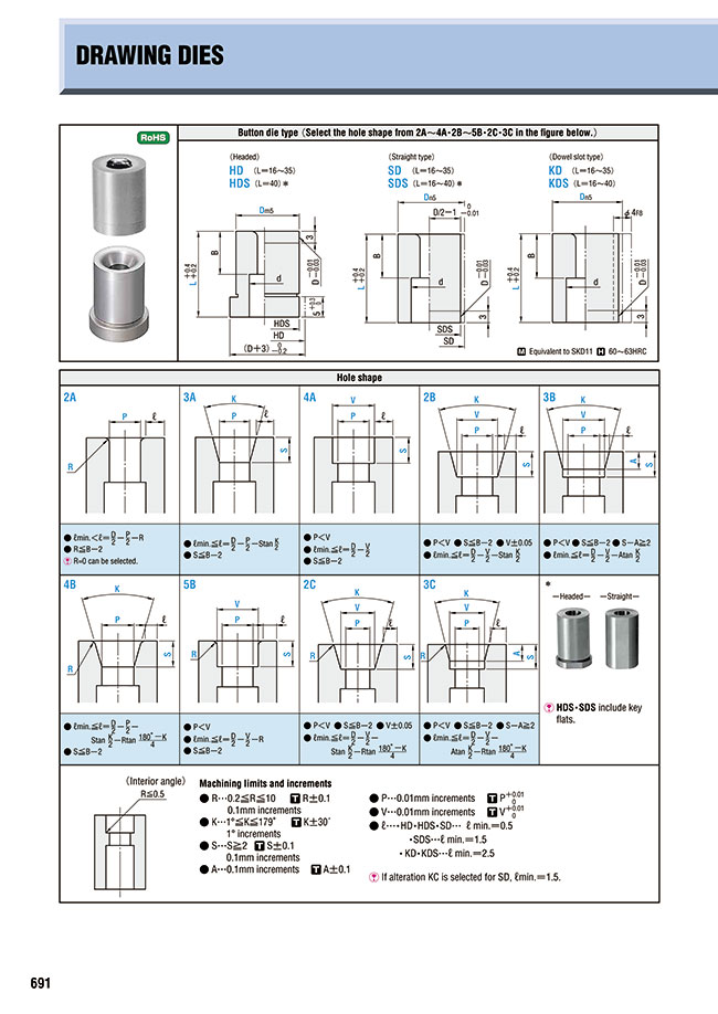 MISUMI Indonesia: Industrial Configurable Components Supply
