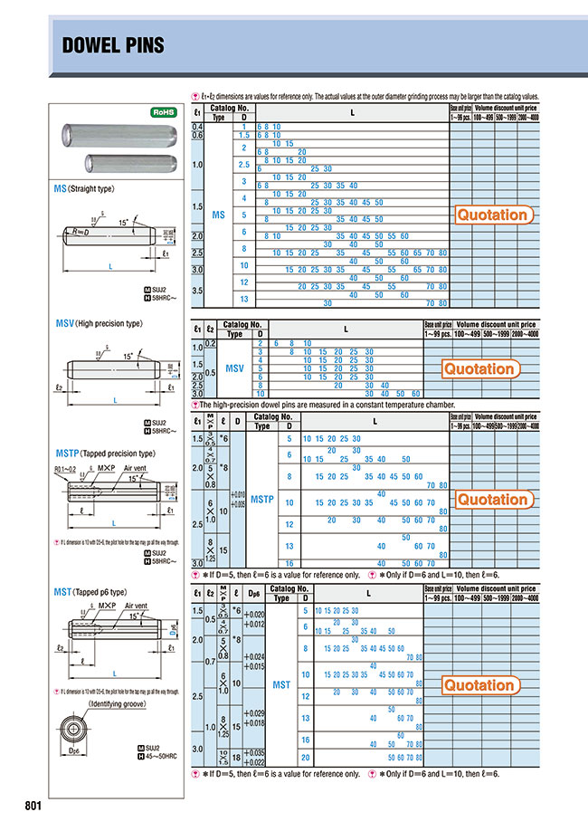 MISUMI Indonesia: Industrial Configurable Components Supply