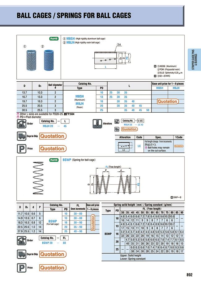 MISUMI Indonesia: Industrial Configurable Components Supply