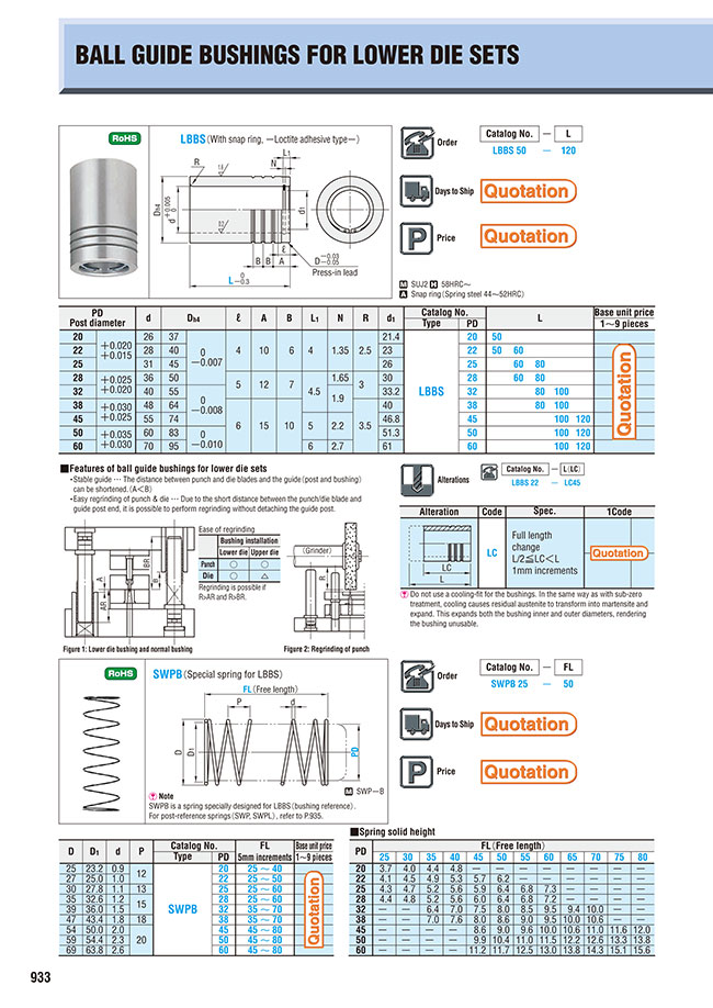 MISUMI Indonesia: Industrial Configurable Components Supply